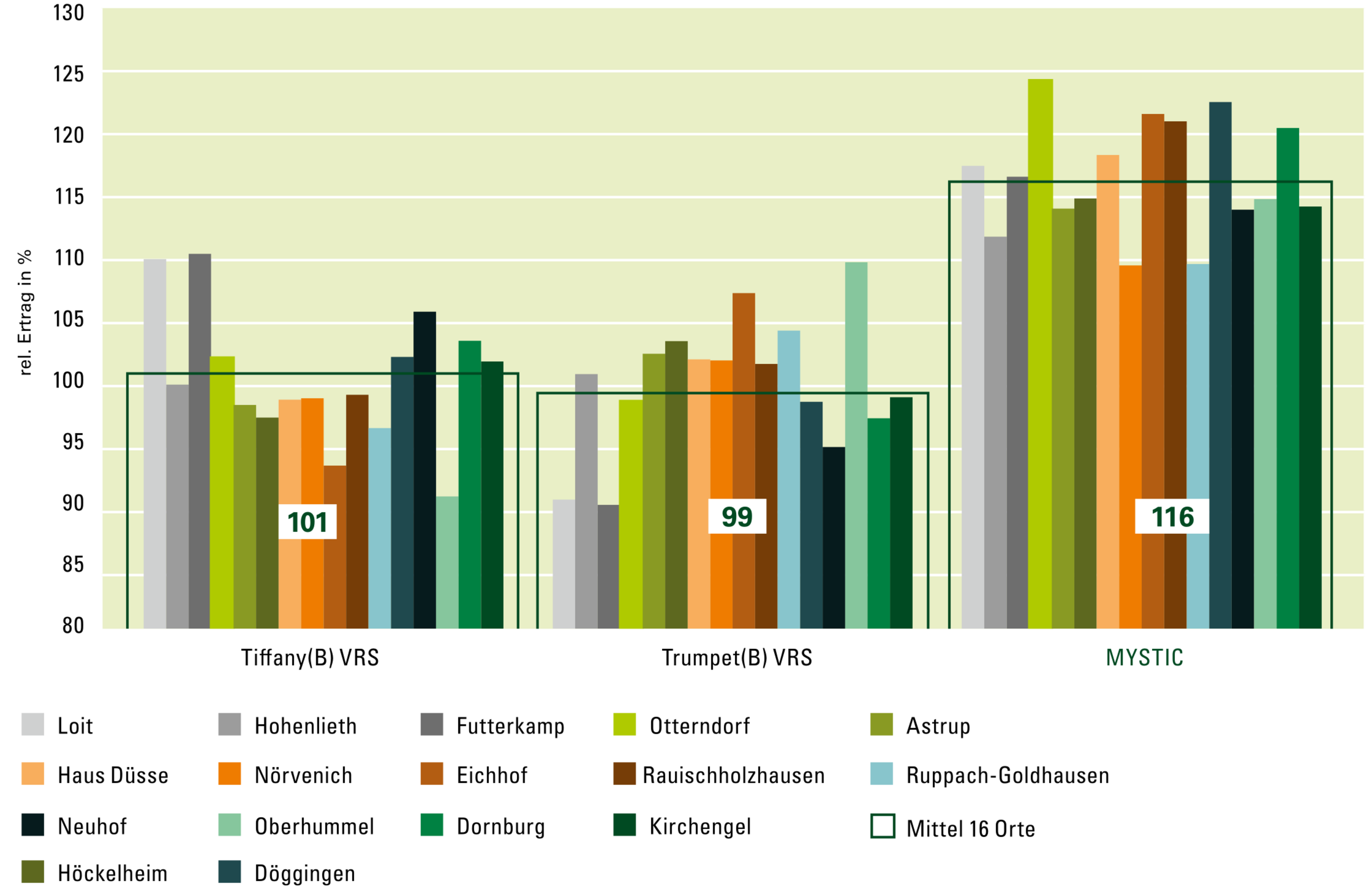 Mystic | Hauptsaaten